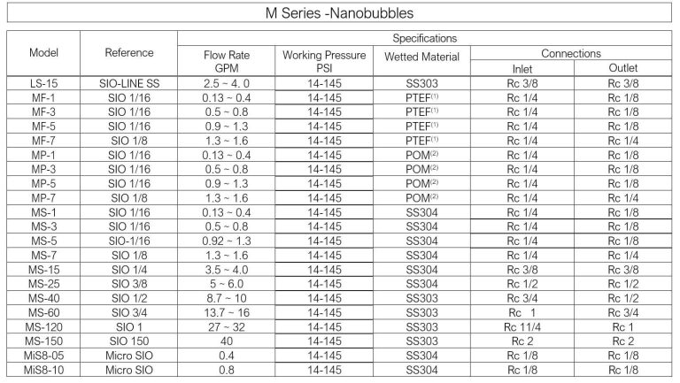 Products - SIO Nanobubble
